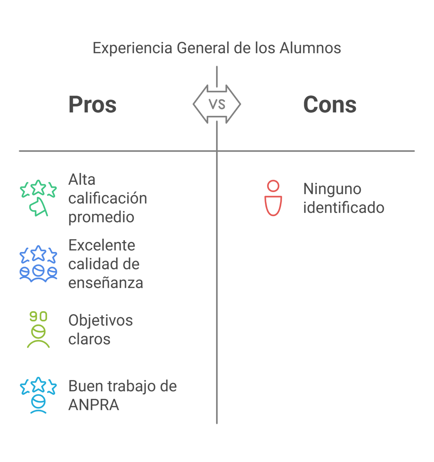 Análisis General del Curso – visual selection - ANPRA